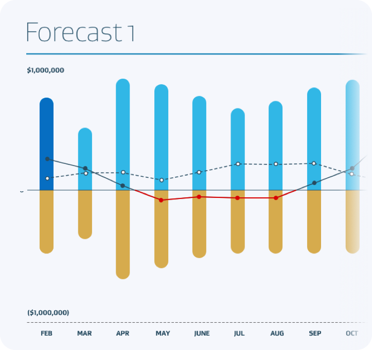 Cash flow Forecaster | Business.govt.nz Tools